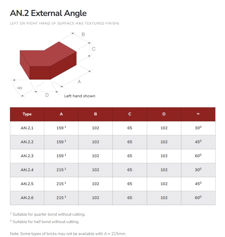 Cut & Bond Brick Specials - TBS Cladding Solutions